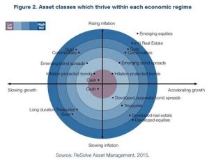 Die Wachstums-Inflations-Matrix | AMS